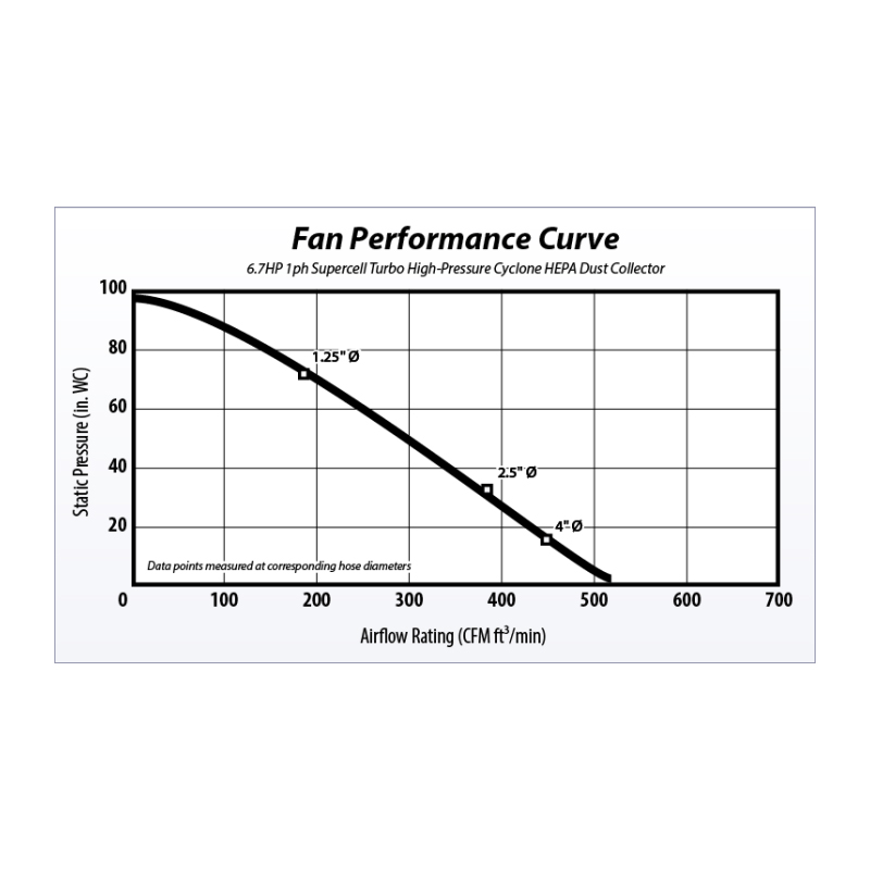 Freestanding HEPA-GFM Cyclone Dust Collector - CanCam